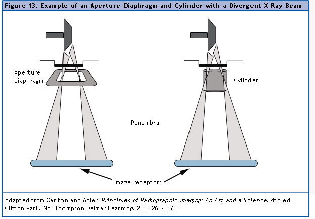 Rad Tech CE, ASRT, ARRT® CE, Category A Credits | Radiology Continuing Education
